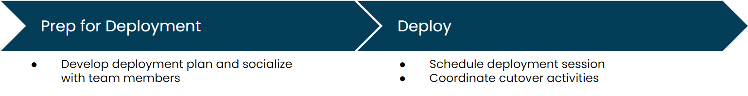 Project Manager Stage 4: Deploy