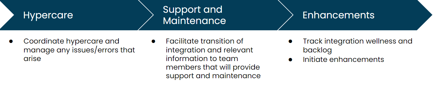 Project Manager Stage 5: Maintain