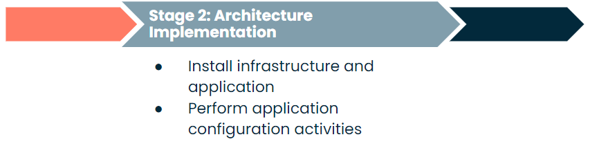 Stage 2: Implementation