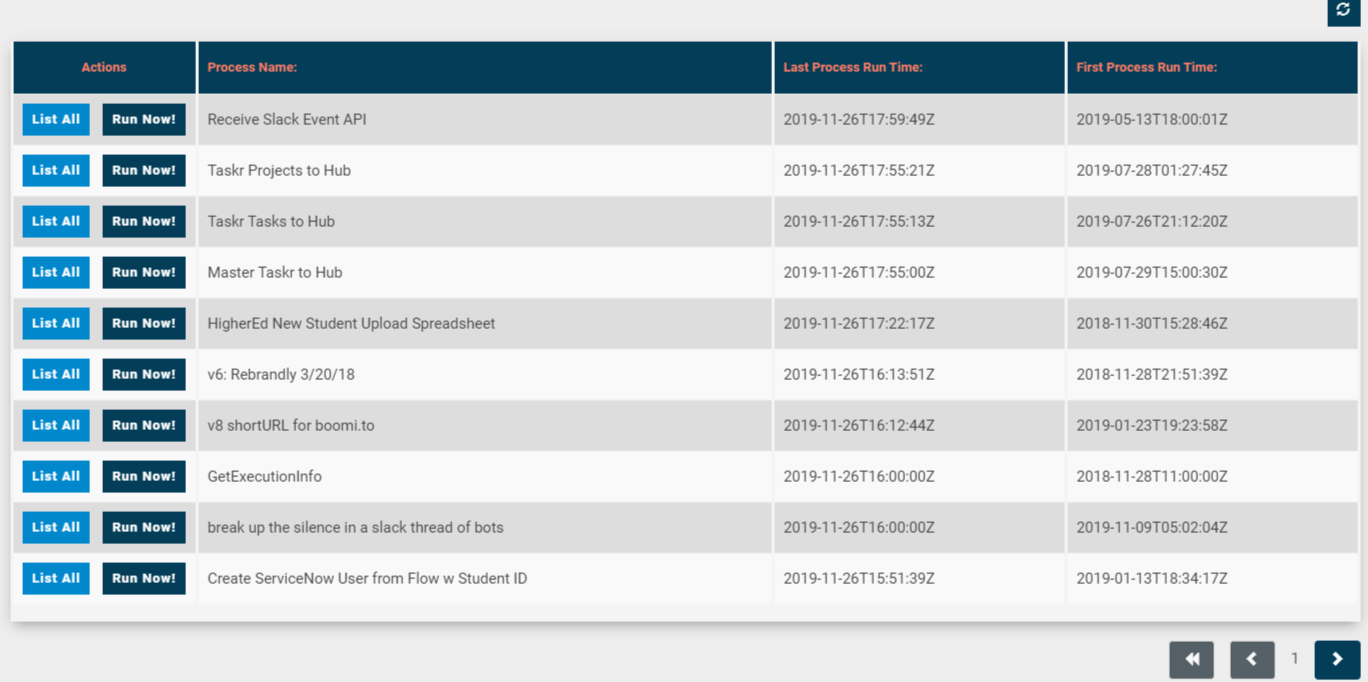Integration Flex: Customizable Dashboard Reporting