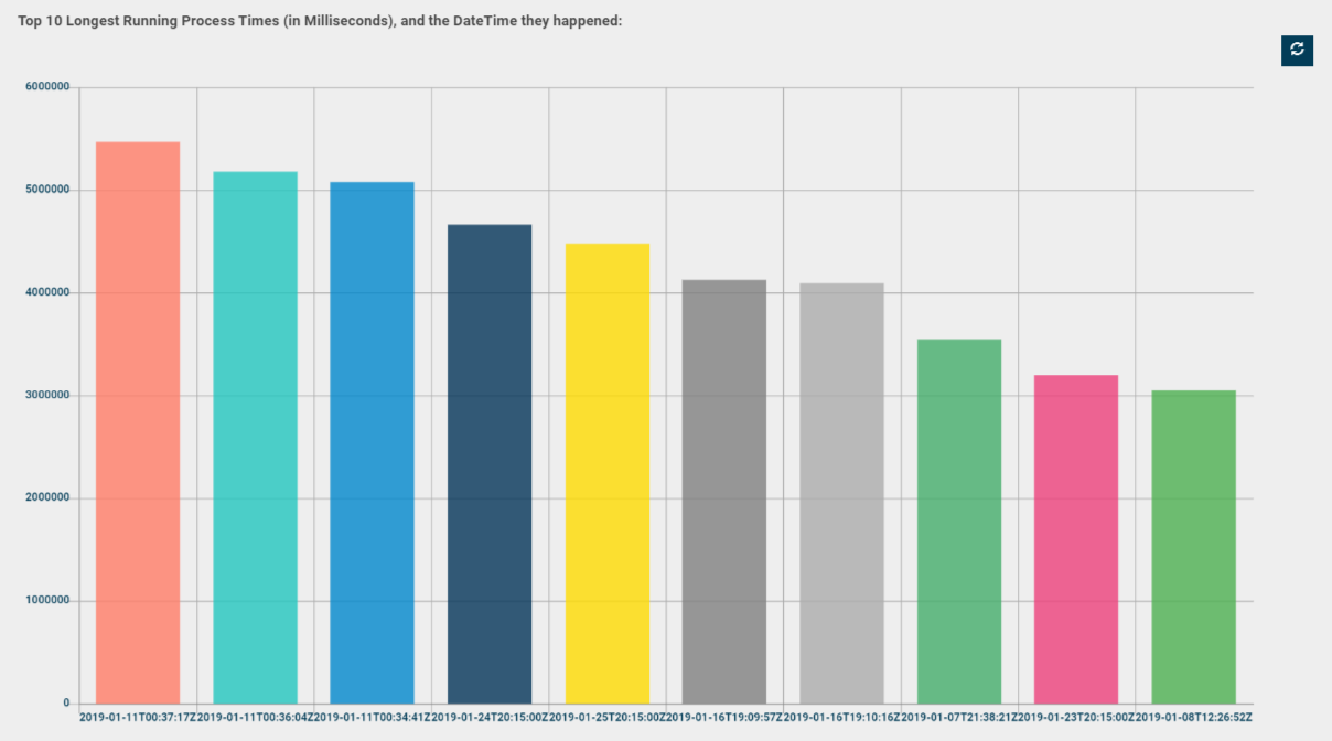 Integration Flex: Customizable Dashboard Reporting