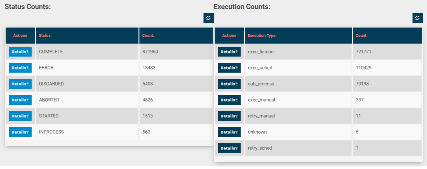 Integration Flex: Customizable Dashboard Reporting