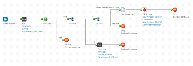 Using Modern Managed File Transfer (MFT) to Innovate Digital Business ...