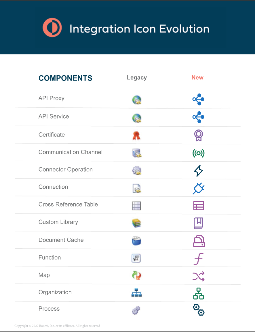 New Integration Shapes are Here!