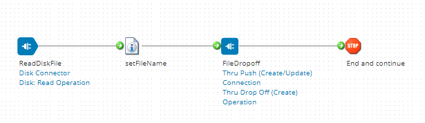 Article: Getting Started with the Thru Managed File Transfer Connector ...