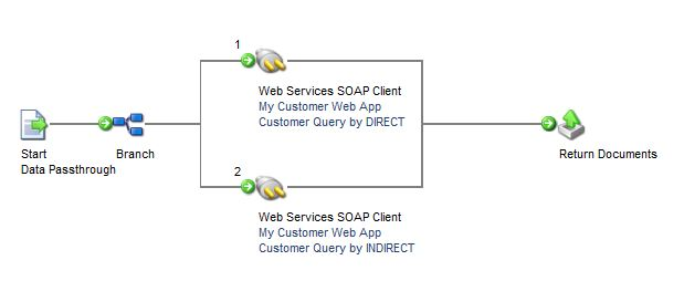 Article: 4 (Good) Reasons to Use the Process Call Step - Boomi Community