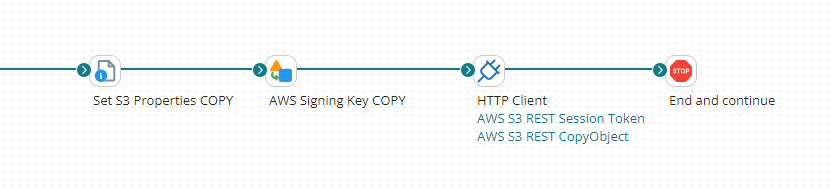 Article: AWS Assume Role Implementation within Boomi - S3 Copy Object Script - Boomi Community