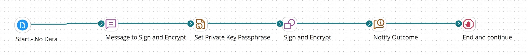Article Implementing Rsa Signing Sha256 Hashing And Aes Symmetric Encryption For Documents