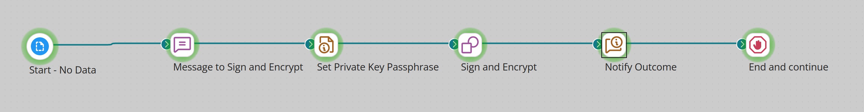 Article Implementing Rsa Signing Sha256 Hashing And Aes Symmetric Encryption For Documents