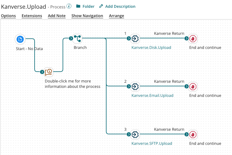 Article: Getting Started with Kanverse IDP - Boomi Community