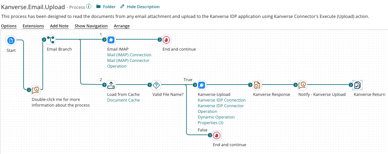 Article: Getting Started with Kanverse IDP - Boomi Community
