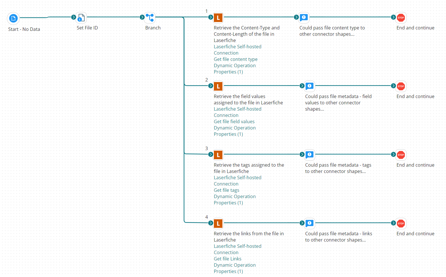 Article: Start Connecting with Laserfiche - Boomi Community