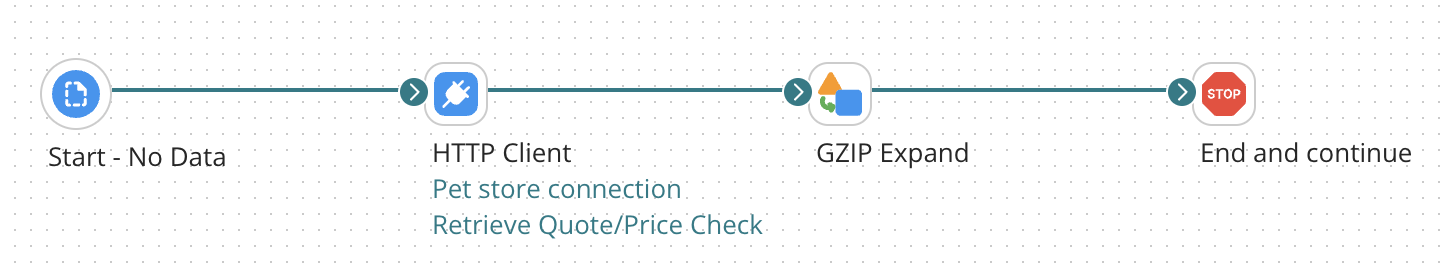 Article: How to Decompress GZIP Compressed Data - Boomi Community