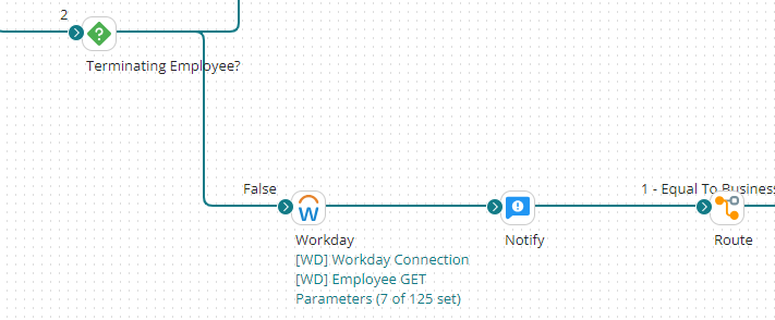 Article: Recipe: Sync Employee Data Between Workday and NetSuite ...