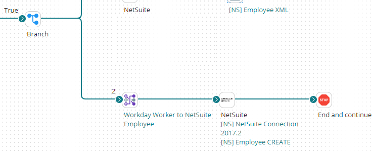 Article: Recipe: Sync Employee Data Between Workday and NetSuite ...