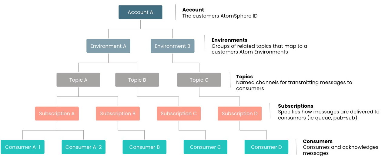 Article: Understanding Boomi Event Streams - Boomi Community