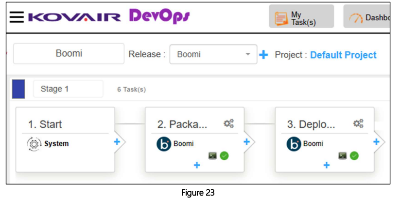 Article: KOVAIR DEVOPS AUTOMATION FOR BOOMI - Boomi Community
