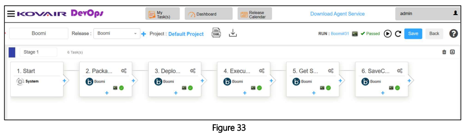 Article: KOVAIR DEVOPS AUTOMATION FOR BOOMI - Boomi Community