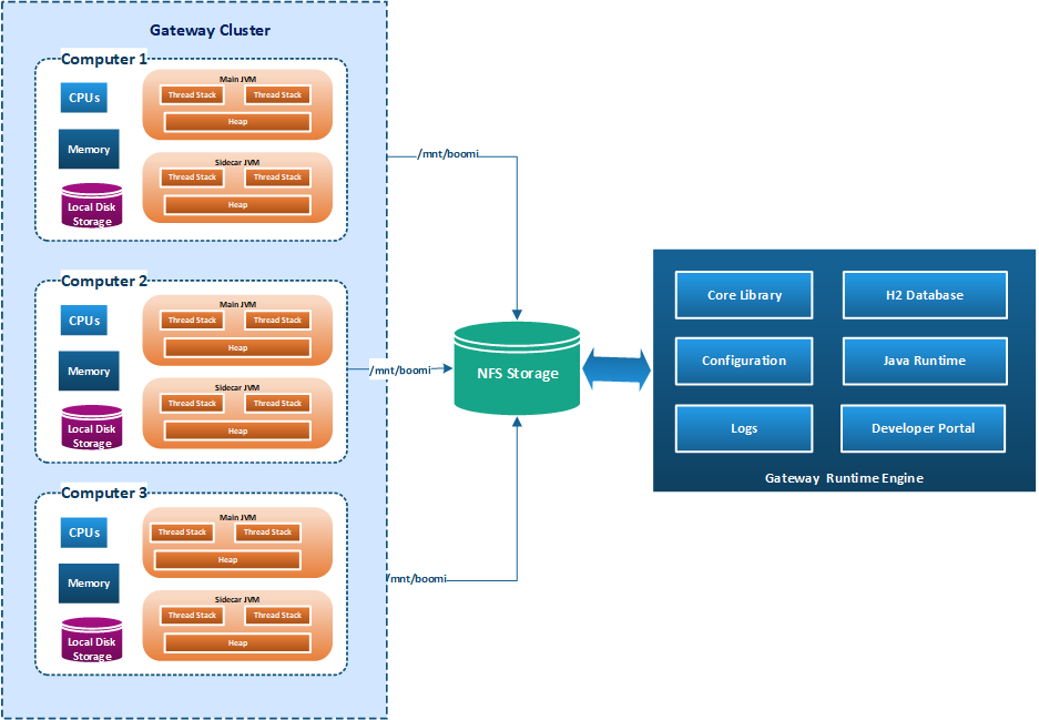 Article: API Management Gateway Reference Architecture and Best ...