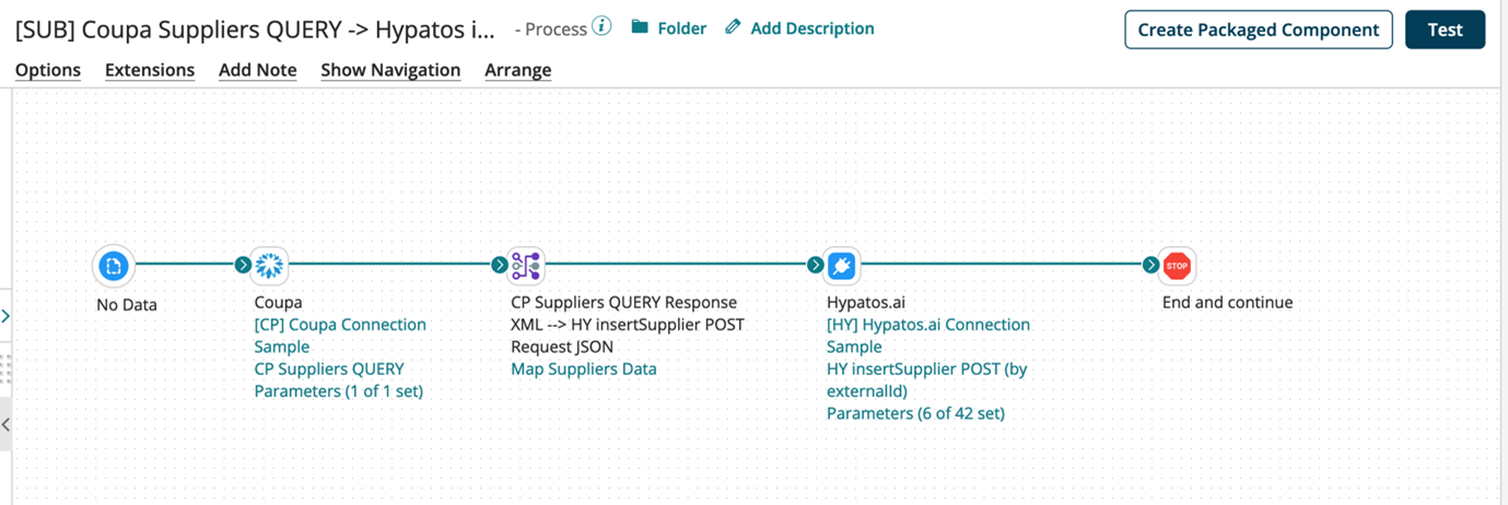 Article: Recipe: Connect Hypatos.ai with Coupa - Boomi Community