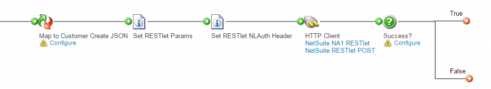 Article: How to call a NetSuite RESTlet web service - Boomi Community