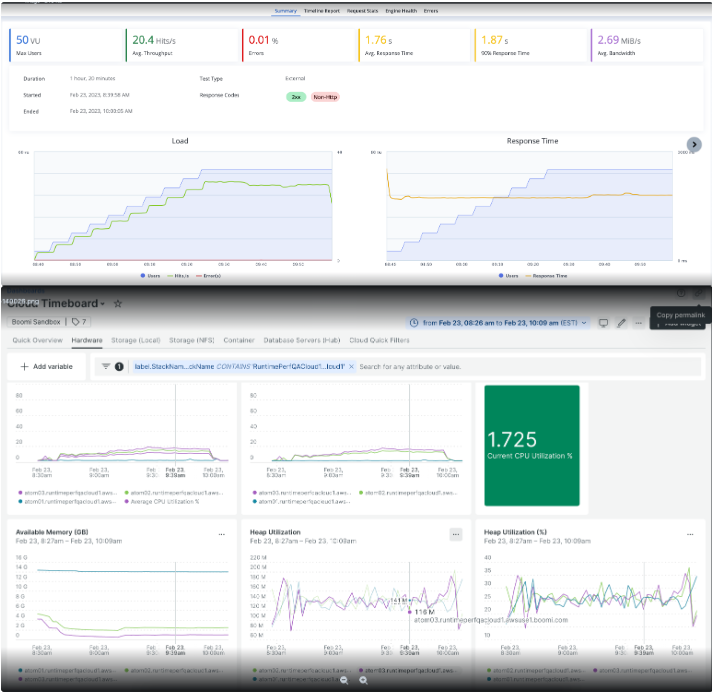 Article: Bridge Mode Integration Process Performance Benchmark - Boomi ...