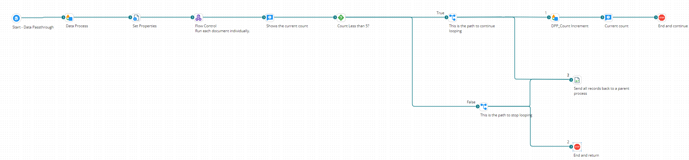 Article: Recipe: Boomi Recursion Pattern - Boomi Community
