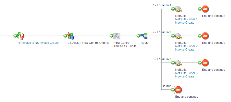 Article: Design Pattern: How to Execute Different Process Paths in Parallel - Boomi Community
