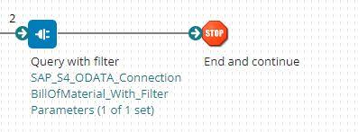 Article: Getting started with SAP S/4HANA OData Connector - Boomi Community