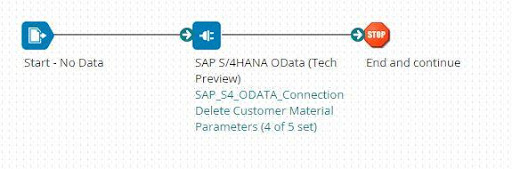Article: Getting started with SAP S/4HANA OData Connector - Boomi Community