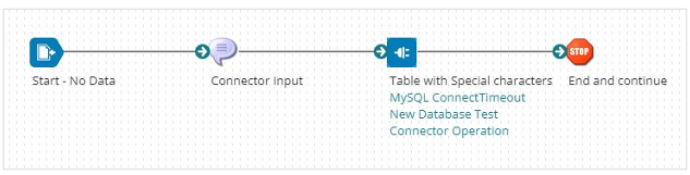 Article: Getting started with the Database v2 (Release 3) Connector - Boomi Community