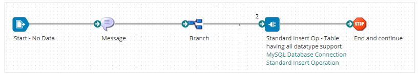 Article: Getting started with the Database v2 (Release 3) Connector ...