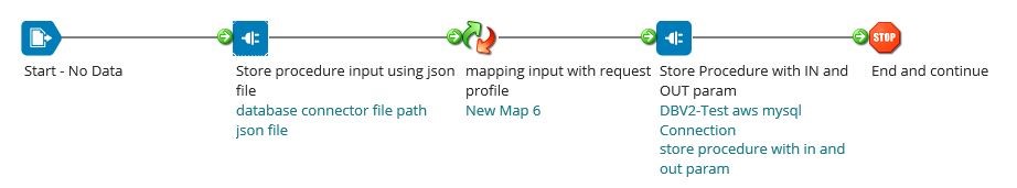 Article: Getting Started with the Database V2 Connector Part 2/2 ...