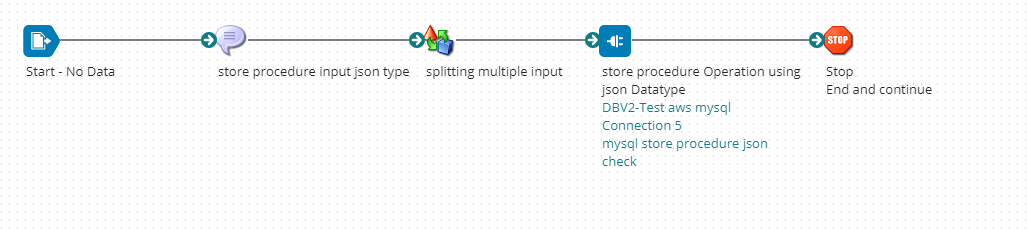 Article Getting Started With The Database V2 Connector Part 22 Boomi Community