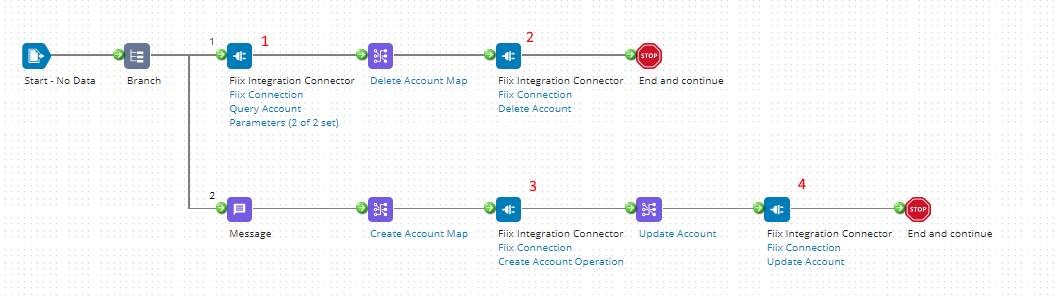 Article: Getting Started with the Fiix Integration Connector - Boomi ...
