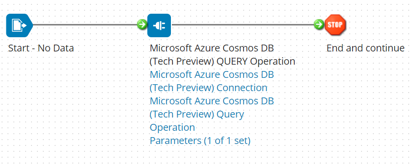 Article: Getting Started with the Microsoft Azure Cosmos Database Connector - Boomi Community