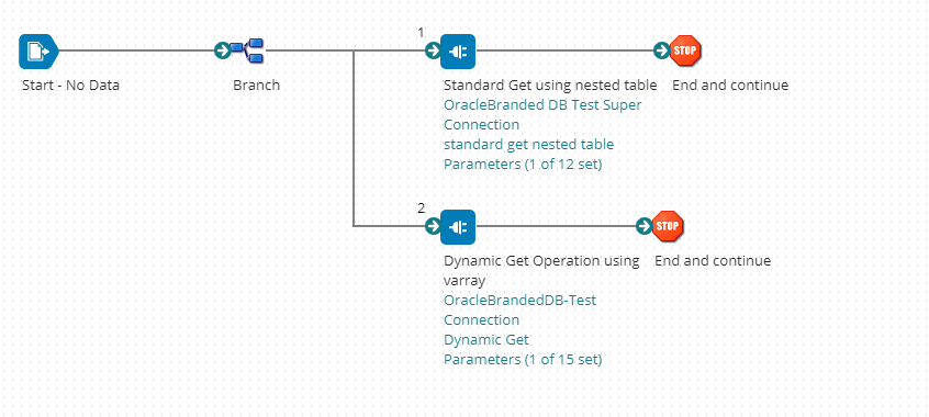 Article: Getting started with the Oracle Database Connector - Boomi Community
