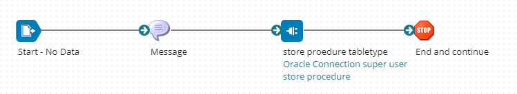 Article Getting Started With The Oracle Database Connector Boomi Community