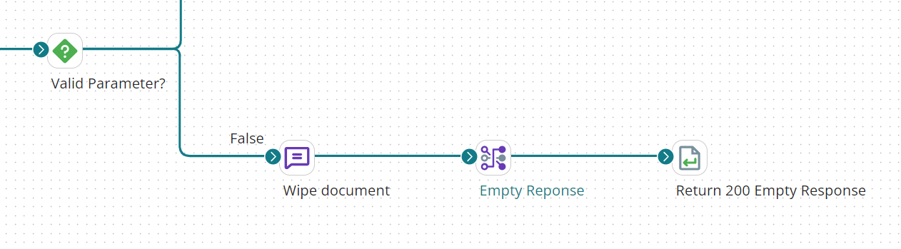 Article An Approach To Configuring Api Response Codes In Boomi Boomi Community