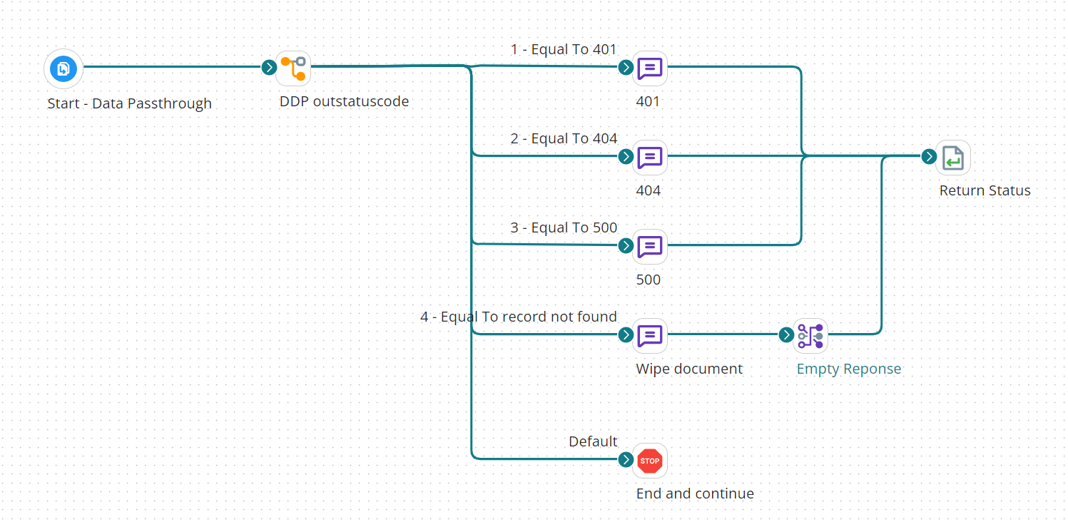 Article An Approach To Configuring Api Response Codes In Boomi Boomi Community 