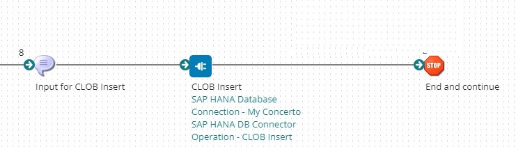 Article: Getting started with the SAP HANA Database Connector Part 1 ...