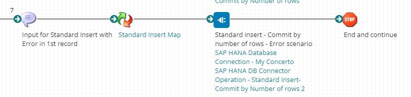 Article: Getting started with the SAP HANA Database Connector Part 1 ...
