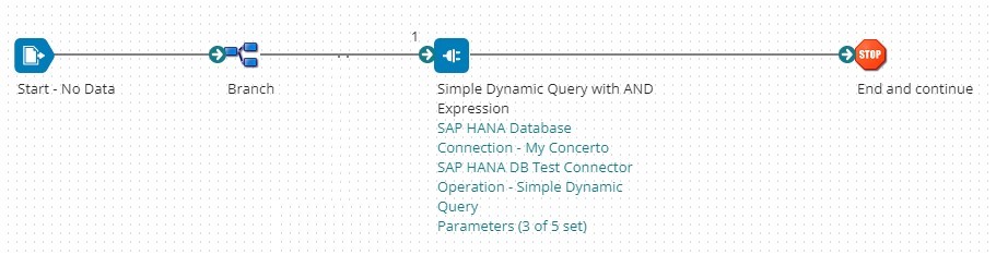 Article: Getting started with the SAP HANA Database Connector Part 2 ...