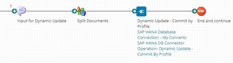 Article: Getting started with the SAP HANA Database Connector Part 2 ...
