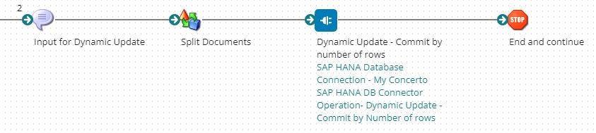 Article Getting Started With The Sap Hana Database Connector Part 2