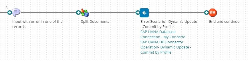 Article: Getting started with the SAP HANA Database Connector Part 2 ...
