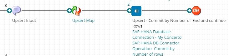 Article: Getting started with the SAP HANA Database Connector Part 3 ...