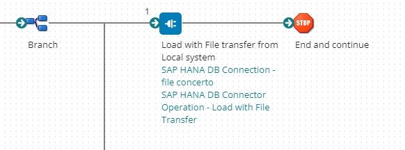 Article: Getting started with the SAP HANA Database Connector Part 3 ...