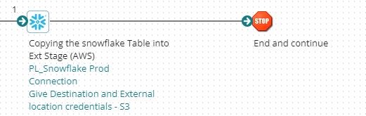 Article: Getting started with the Snowflake (Release 3) Connector ...