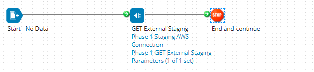 Article: Getting Started with the Snowflake Connector - Boomi Community